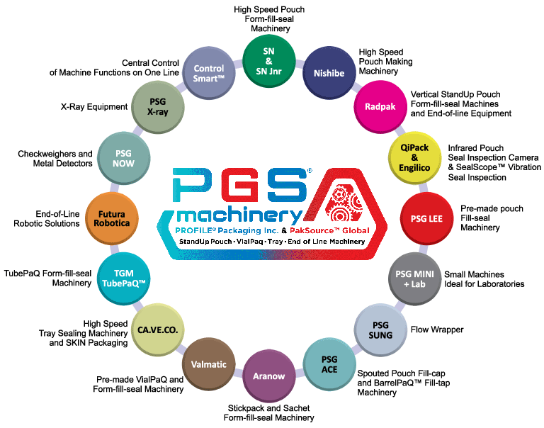 PGS Circle of Machines - PPiTG